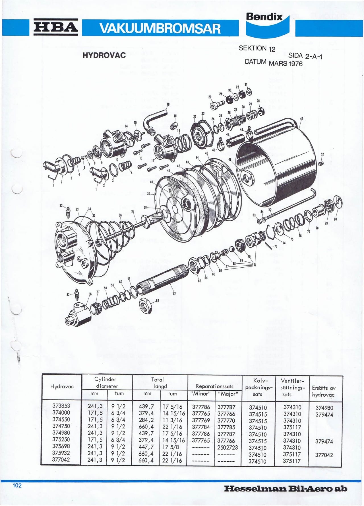 Bremsedeler Selges | FINN-torget