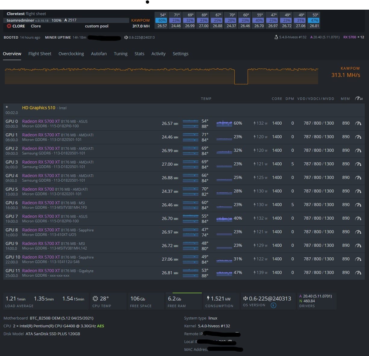 Mining rig - 5700xt | FINN-torget