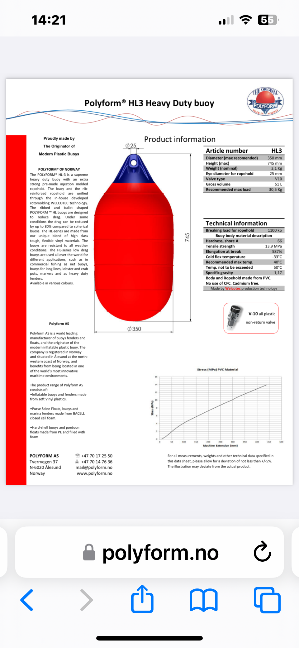 Fender | FINN-torget