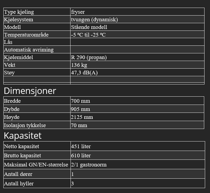 Gram ECO PLUS F 70 | FINN-torget