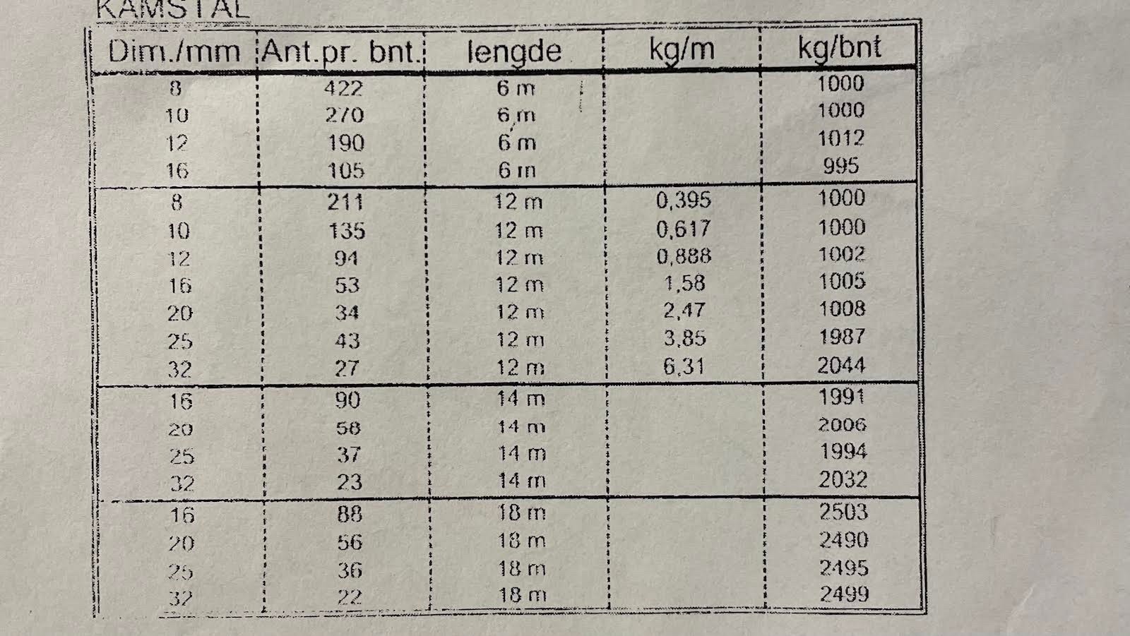 Armeringsnett kamstål levering eller hent selv i hele Norge, kort ...