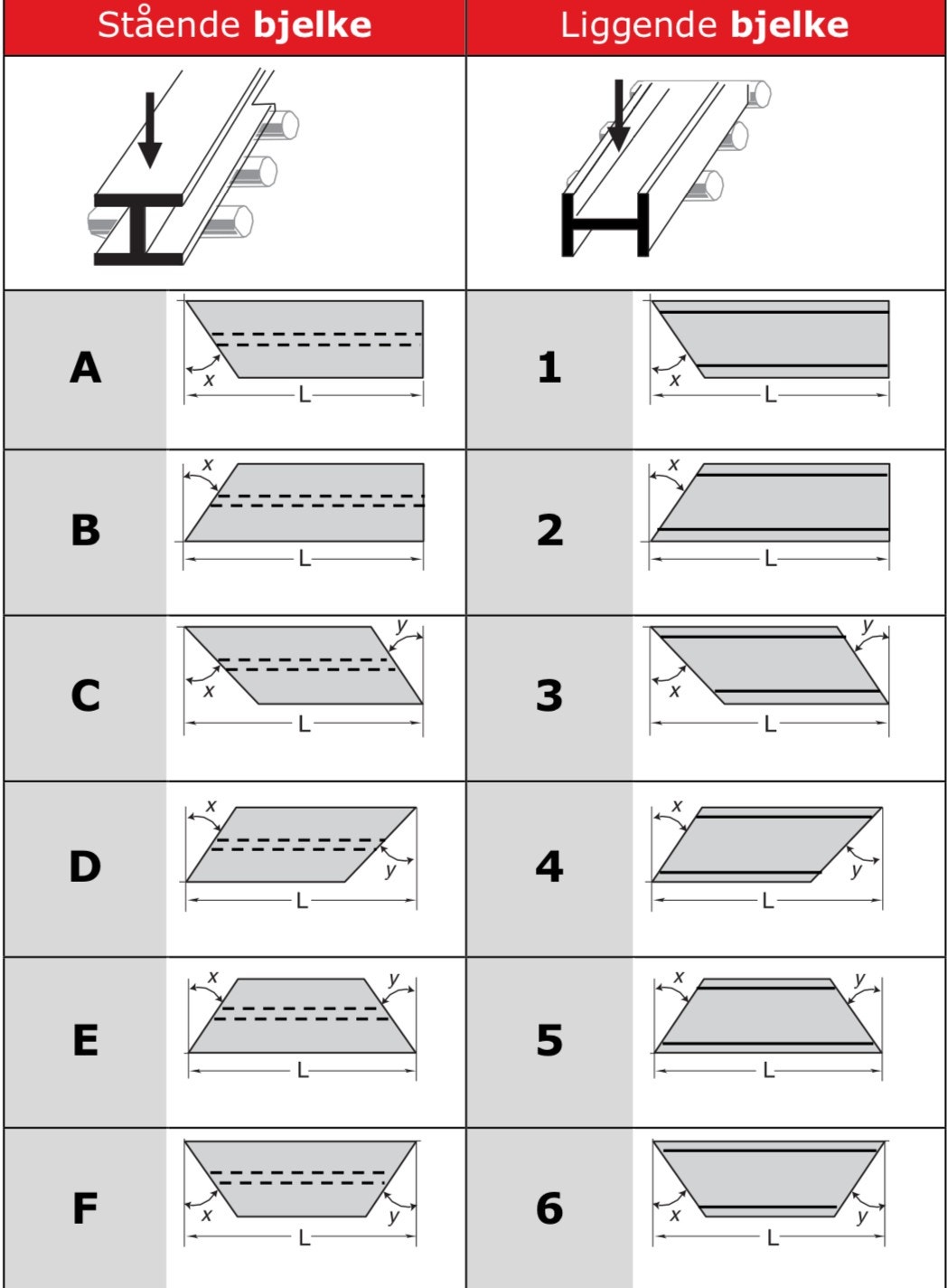 Stålbjelker Levering hele landet HEB HEA IPE Alle størrelser h-bjelke ...