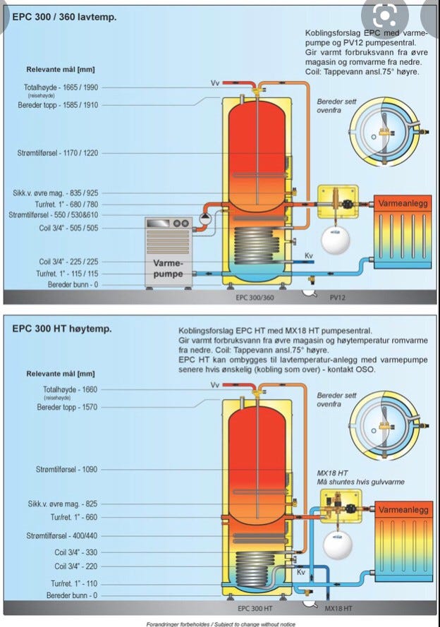 Oso EPC 300 Dobbelmantlet bereder vurderes solgt | FINN.no