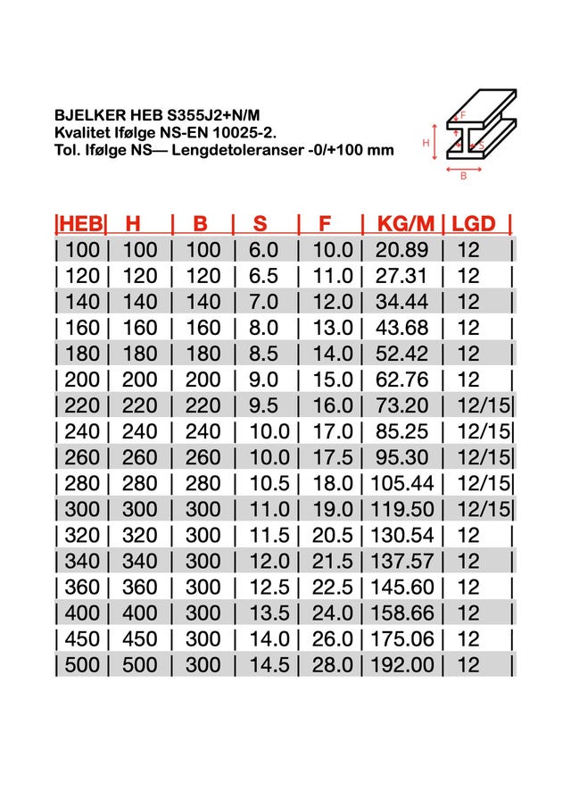 Stålbjelker Levering hele landet HEB HEA IPE Alle størrelser h-bjelke ...
